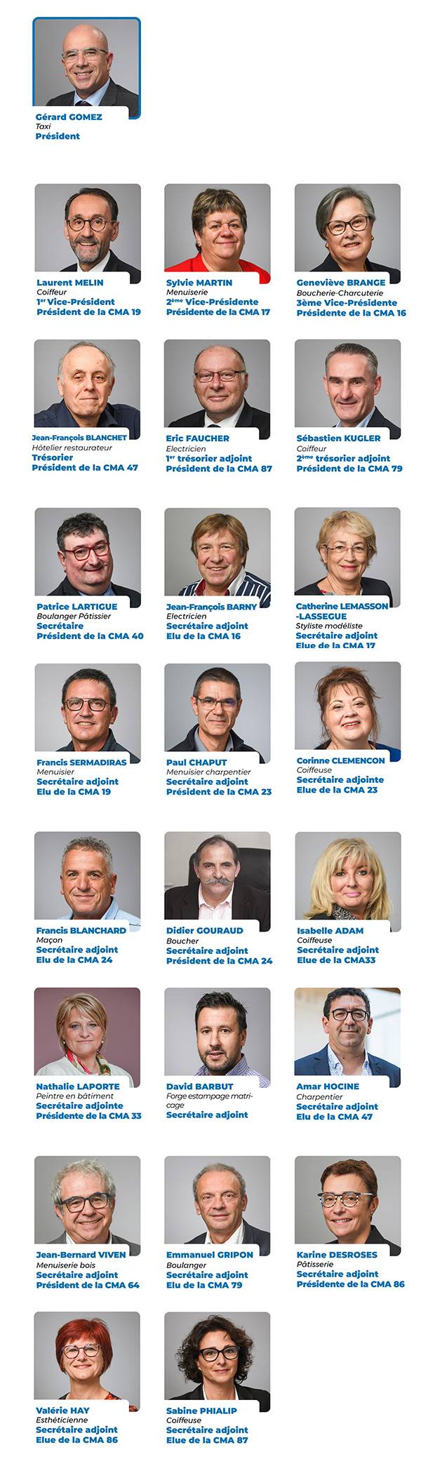 Les élus de la CMA Nouvelle-Aquitaine